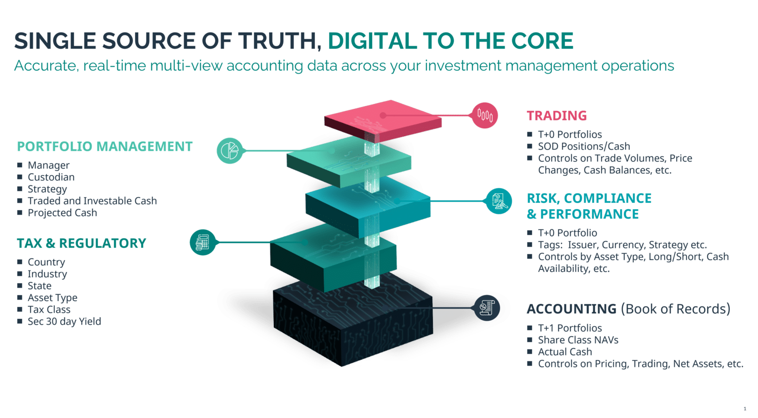 Real-Time Investment Accounting Data - FundGuard