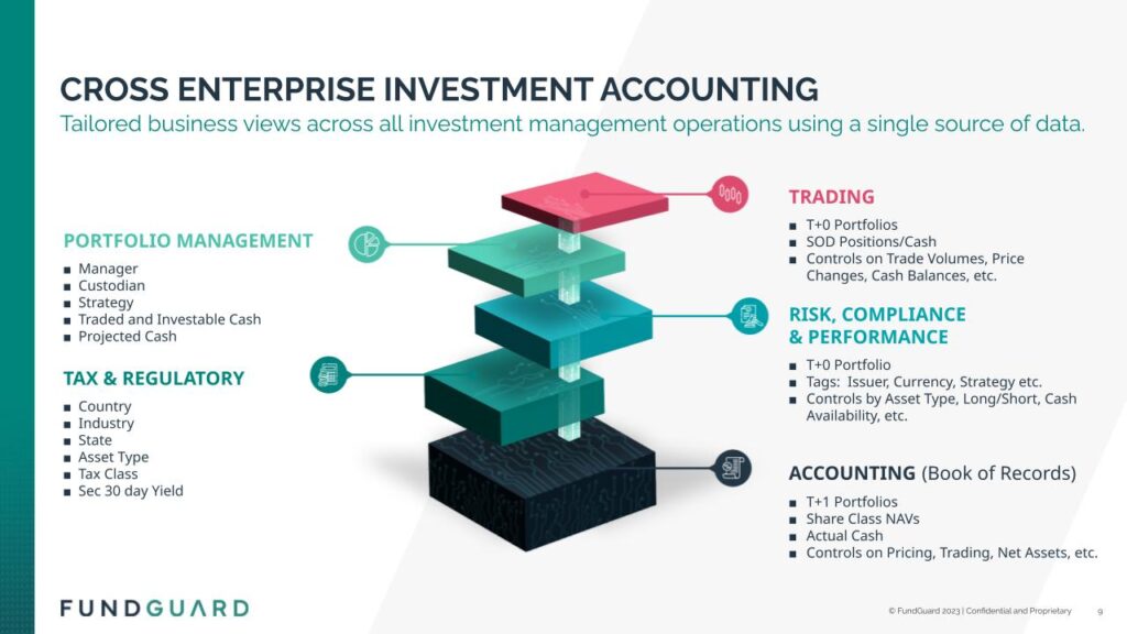All-In-One Investment Accounting - FundGuard